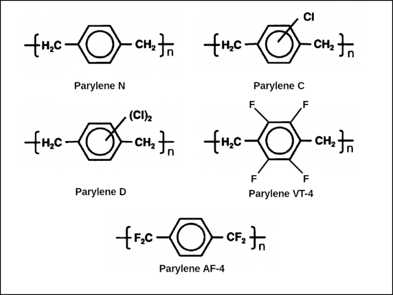 Parylene Thermal Properties How Temperature Extremes Affect Parylene