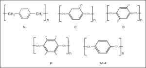 Product Protection That May Surprise You - VSi Parylene
