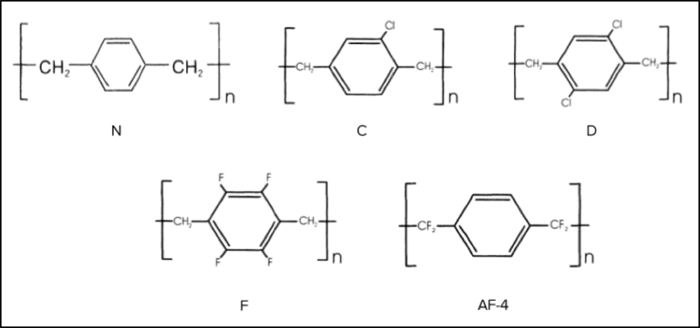 Product Protection That May Surprise You - VSi Parylene