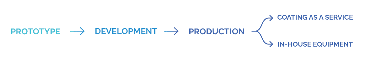 Process Development Lab [Collaborative Parylene Coater]